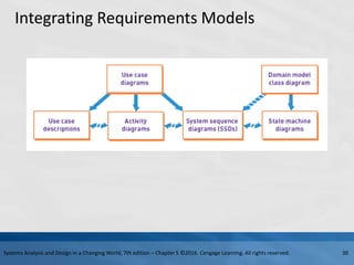 Sadcw 7e chapter05-done | PPTX