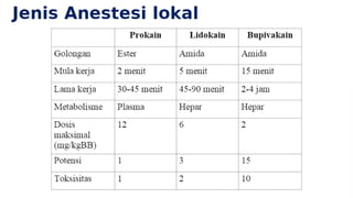 Saddle block dedi.pptxhgchgfhgvhjhgjhgjyhgjyhgu | PPT