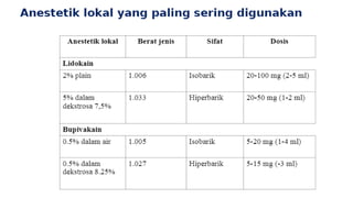 Saddle block dedi.pptxhgchgfhgvhjhgjhgjyhgjyhgu | PPT