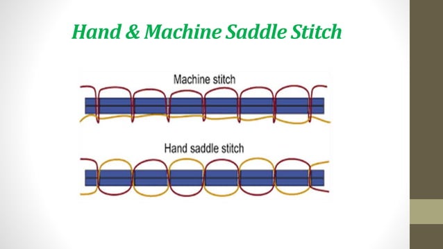 Saddle stitch | PPT