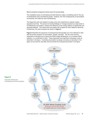 Cooling in Data Centers | PDF