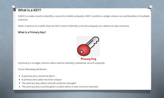 SAD _ Fact Finding Techniques.pptx | Computing | Technology & Computing