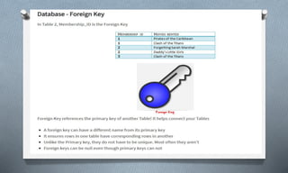 SAD _ Fact Finding Techniques.pptx | Computing | Technology & Computing