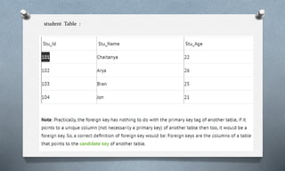 SAD _ Fact Finding Techniques.pptx | Computing | Technology & Computing