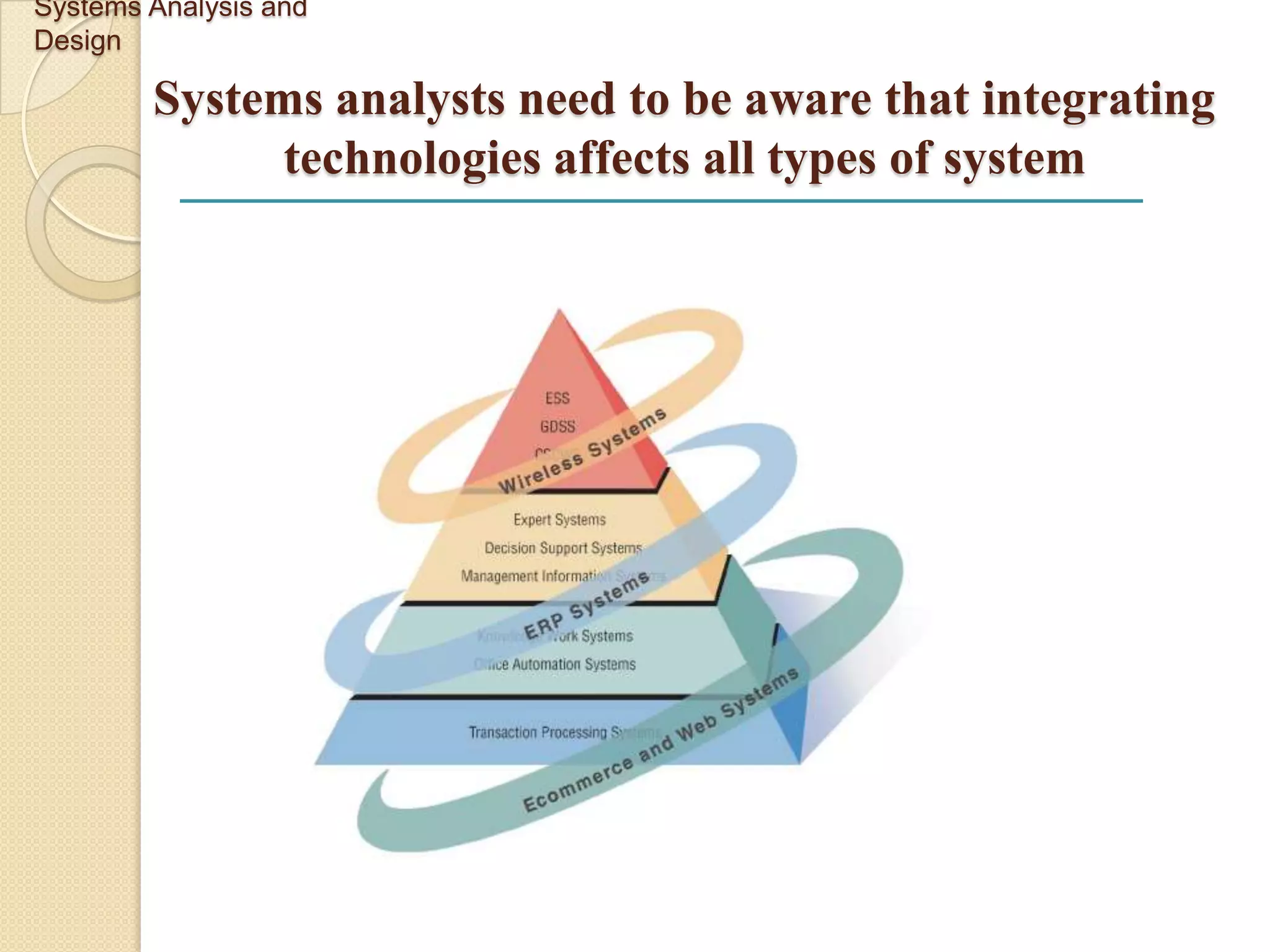 System Analysis and Design | PPTX