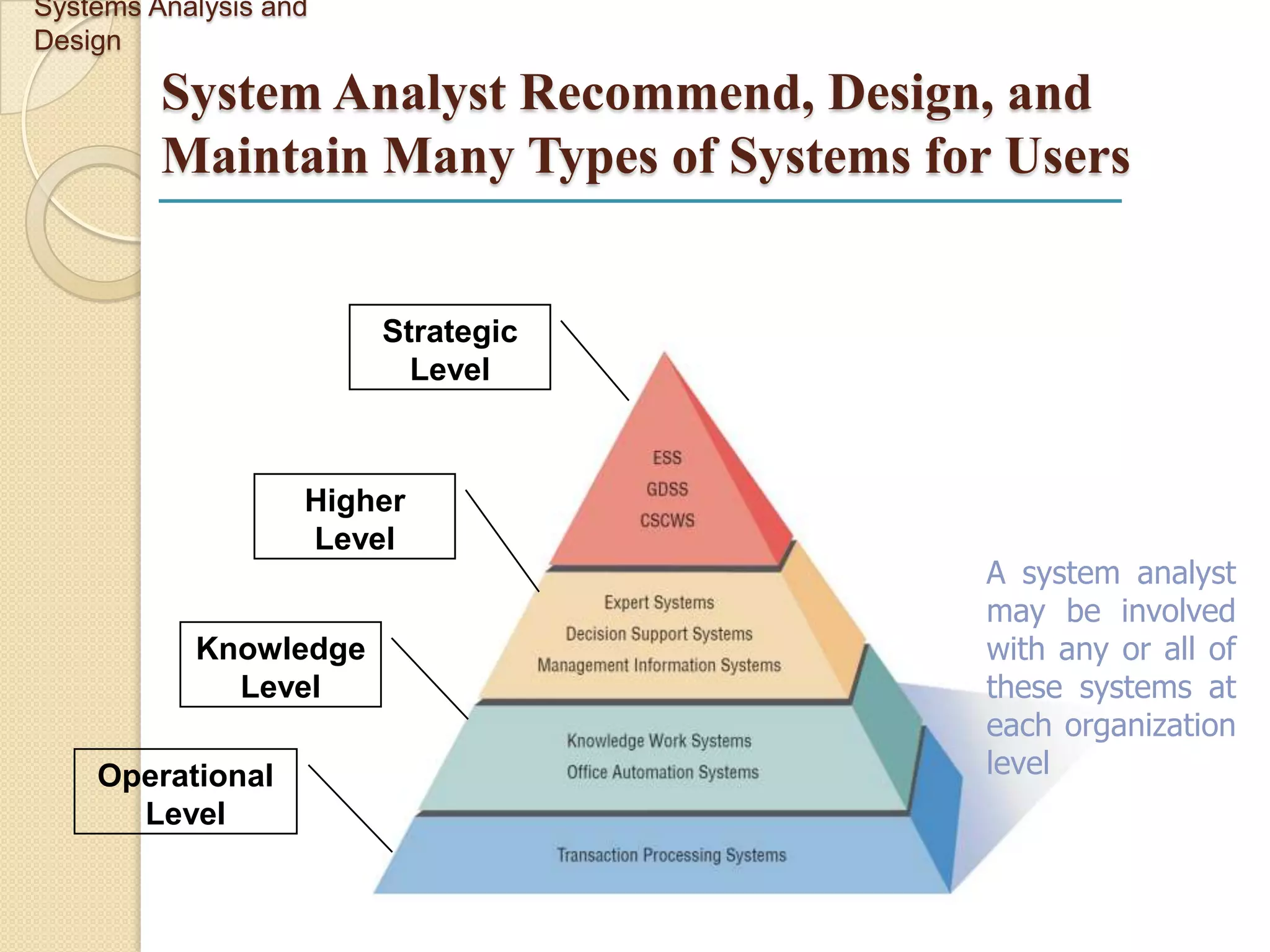 System Analysis and Design | PPTX