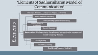 The Indian Media Theory: Communication Theory of Sadharnikaran | PDF