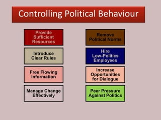 power & politics.. | PPTX