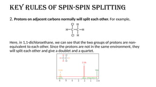 NMR- SPIN-SPIN SPLITTING- PRINCIPLE WITH EXAMPLES | PPTX | Chemistry ...