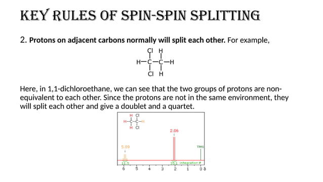 NMR- SPIN-SPIN SPLITTING- PRINCIPLE WITH EXAMPLES | PPTX | Chemistry ...