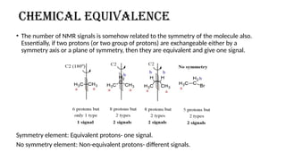 NMR- SPIN-SPIN SPLITTING- PRINCIPLE WITH EXAMPLES | PPTX | Chemistry ...