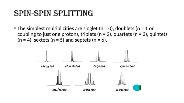 NMR- SPIN-SPIN SPLITTING- PRINCIPLE WITH EXAMPLES | PPTX | Chemistry ...