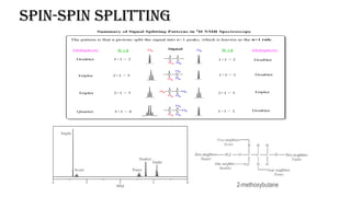 NMR- SPIN-SPIN SPLITTING- PRINCIPLE WITH EXAMPLES | PPTX