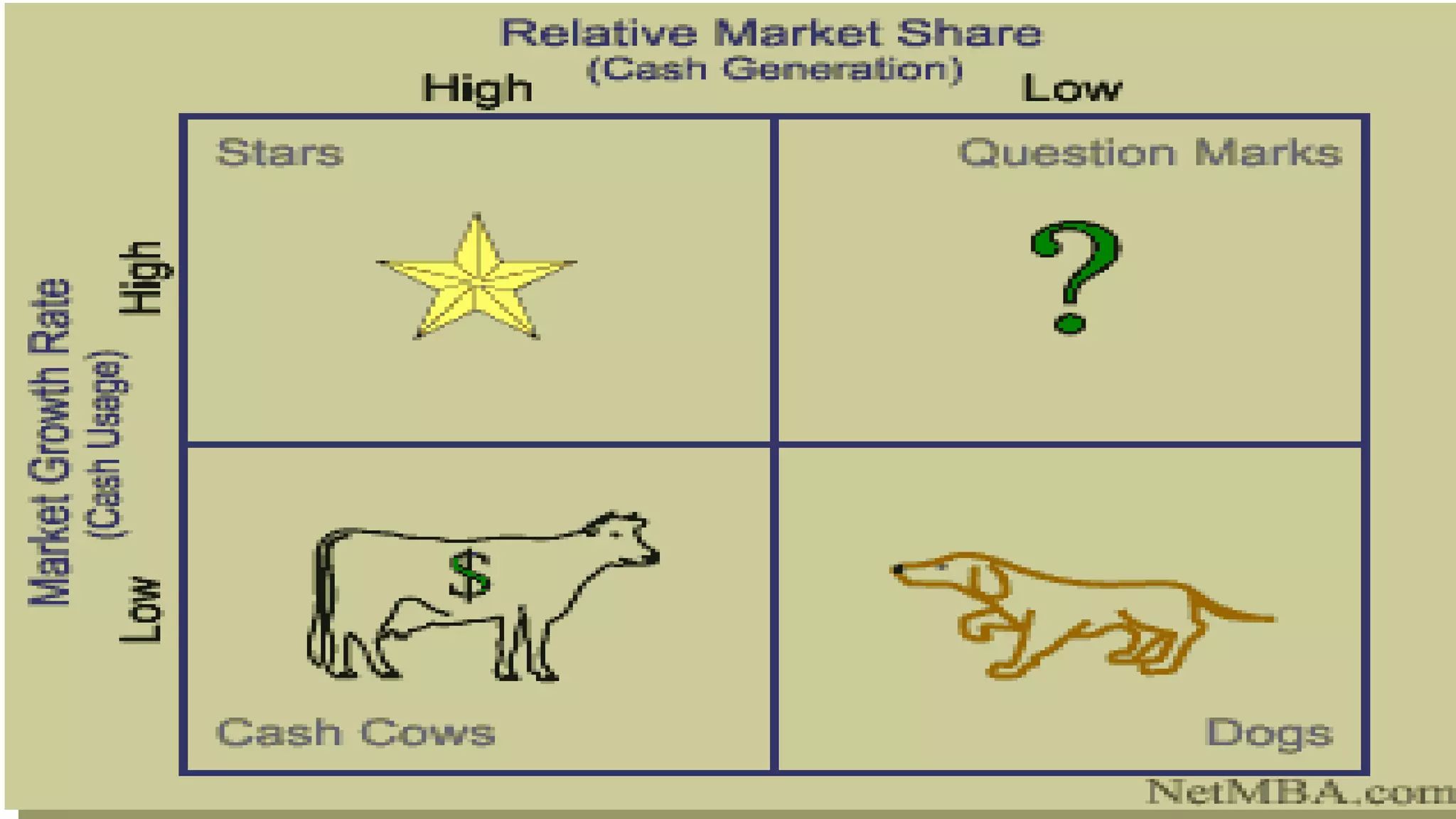 BCG Matrix of Sony Corporation | PPTX | Technology & Computing