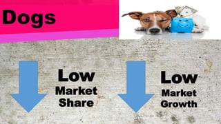 BCG Matrix of Sony Corporation | PPTX