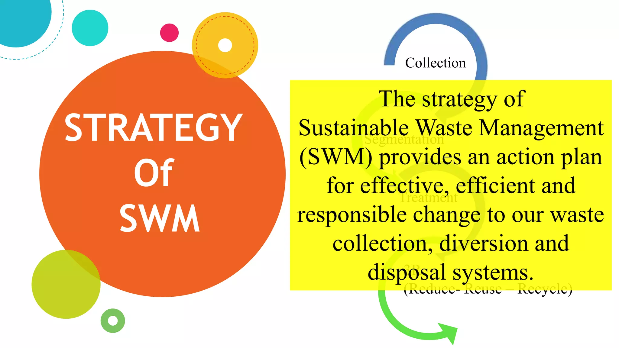 Sustainable Waste Management | PPTX