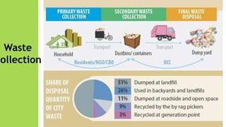 Sustainable Waste Management | PPTX