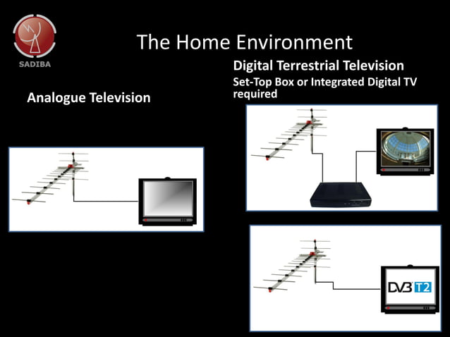 Migration of TV Broadcast services to digital | PPT