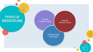 Indiscipline in organisation | PPTX