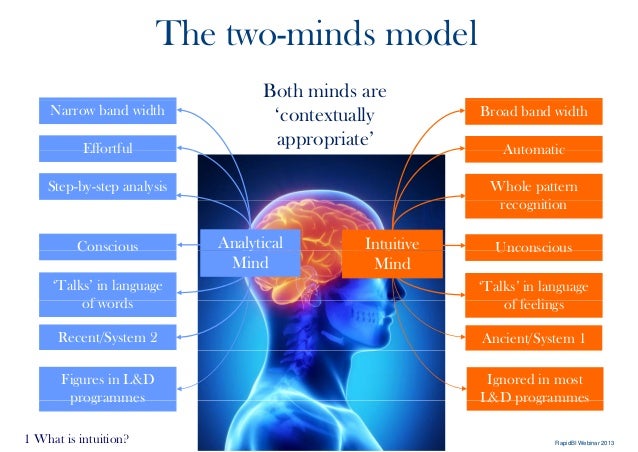 Unpacking Intuition - Prof Sadler-Smith