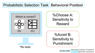 Dietary Restraint & Reinforcement Learning: impaired or improved? | PPTX