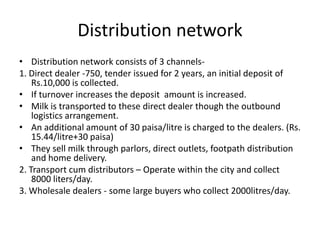 Sales and Distribution Mangement System in Mysore Dairy | PPT