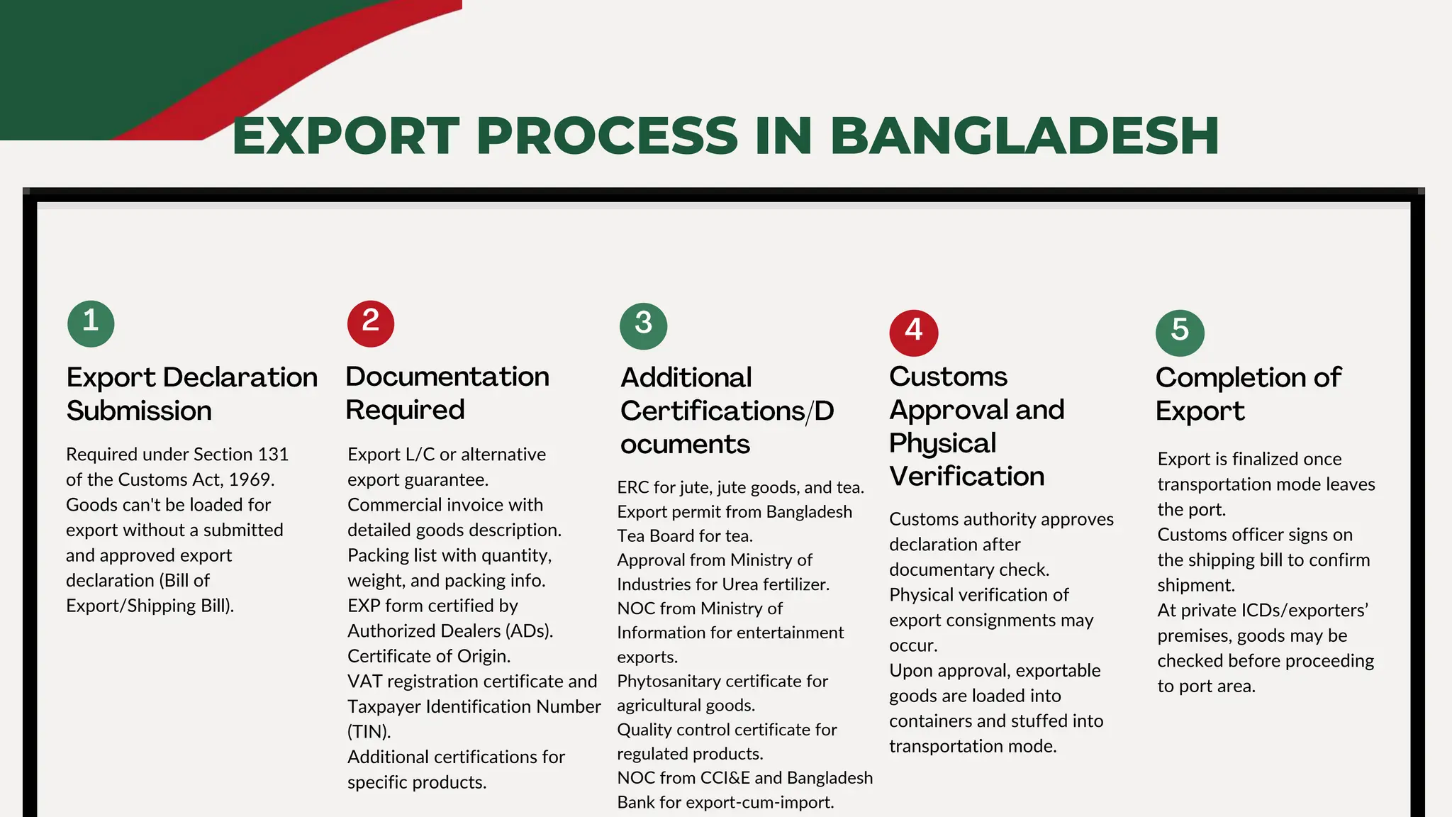 Doing export and import from a Bangladeshi aspect | PPTX