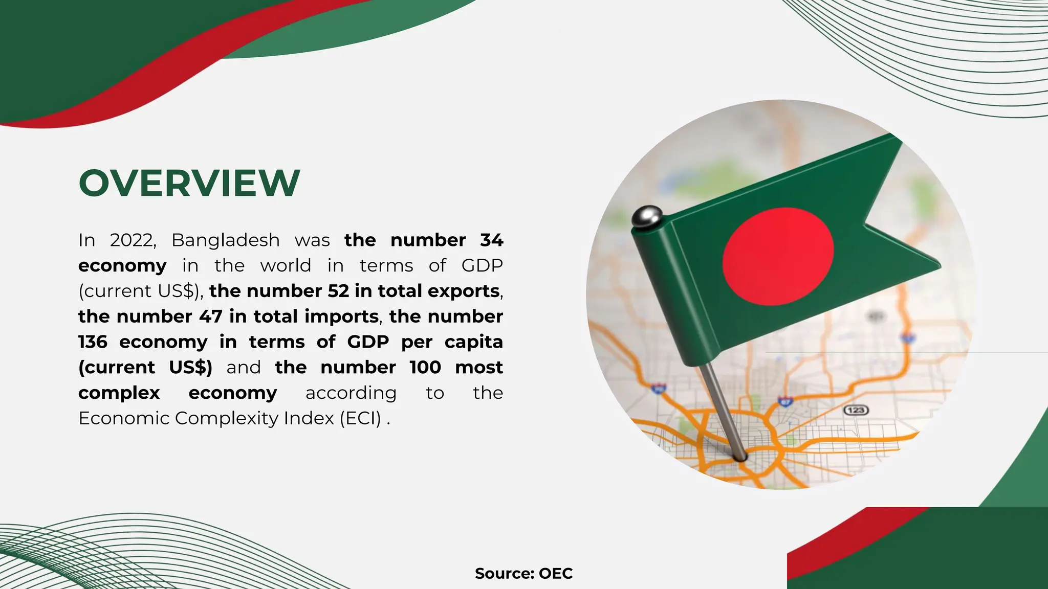 Doing export and import from a Bangladeshi aspect | PPTX