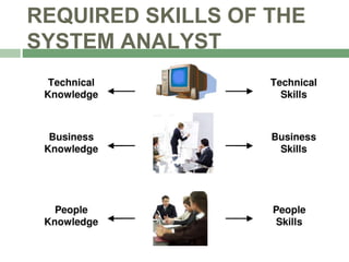 SAD Module 1 - Lesson 1 Part1.pptx