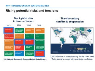 Managing Transboundary Waters for Sustainable Development ...
