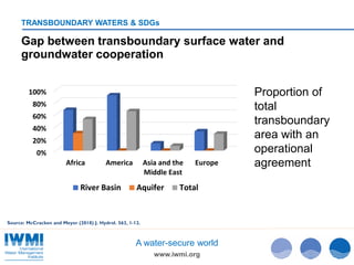 Managing Transboundary Waters for Sustainable Development ...