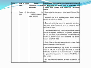 Special Additional Duty- Customs | PPSX