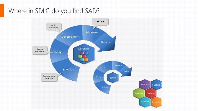 SAD System Analyze and Design