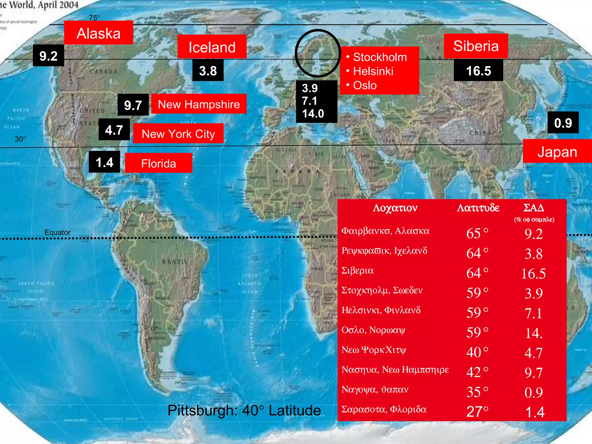 Sad presentation5a | PPT