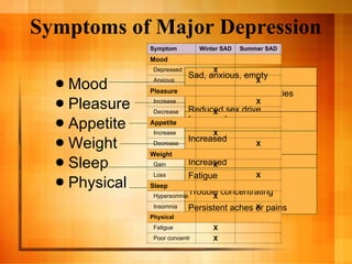 Sad presentation5a | PPT
