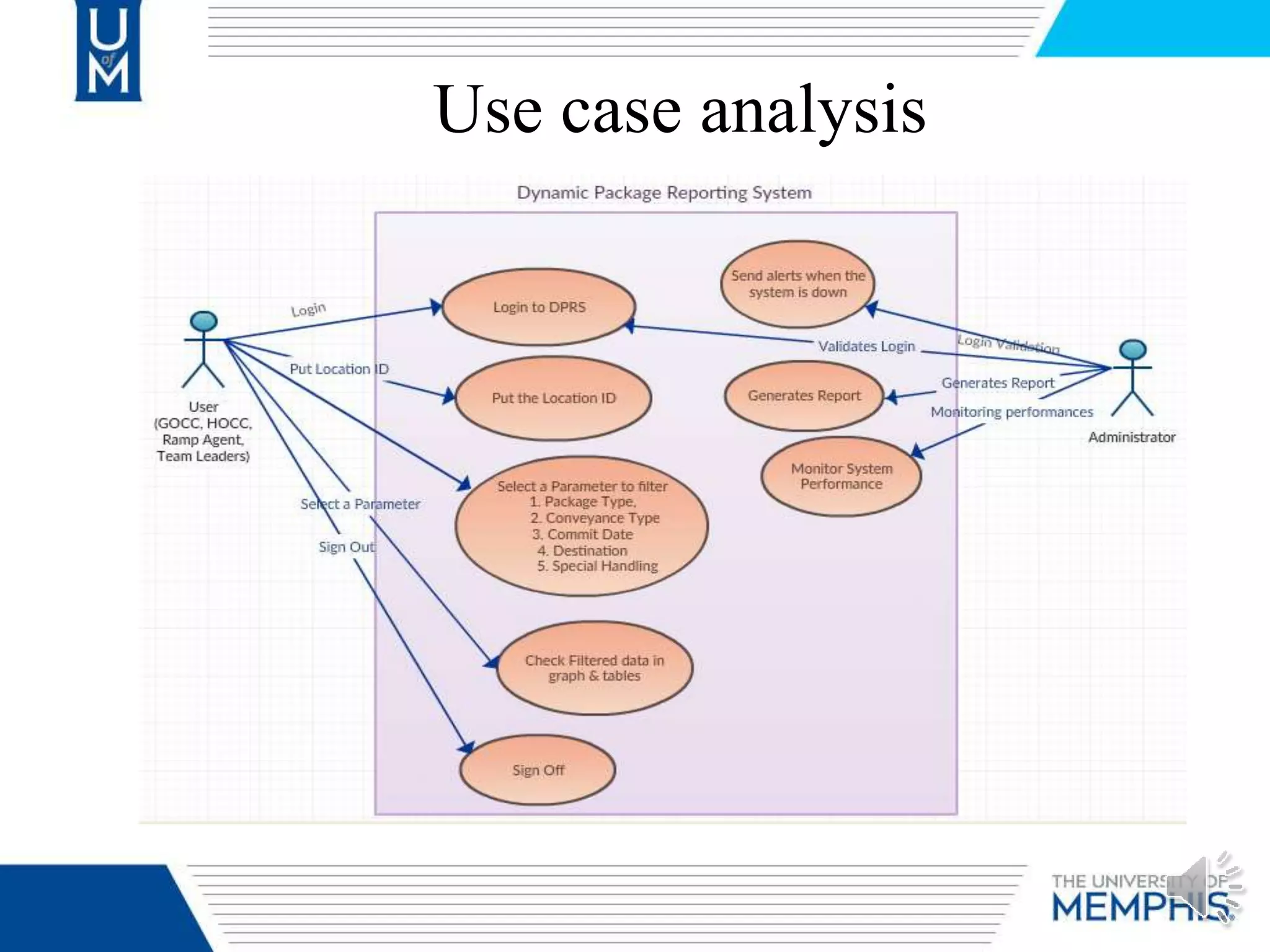 Sad project fed_ex_express | PPTX