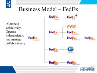 Sad project fed_ex_express | PPTX