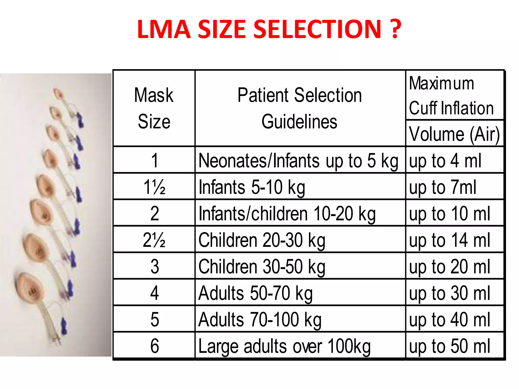 supraglottic airway devices | PPTX