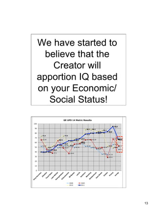 SADTU Gauteng Education Conference - IM&G | PDF