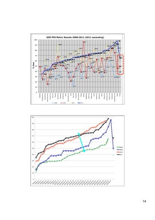 SADTU Gauteng Education Conference - IM&G | PDF