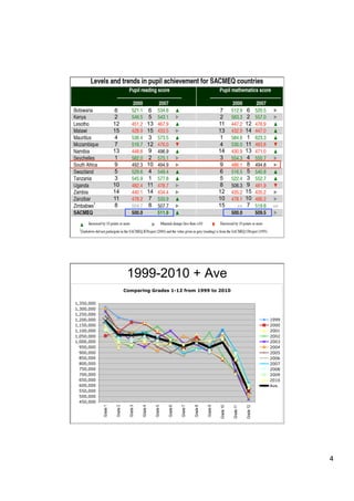 SADTU Gauteng Education Conference - IM&G | PDF
