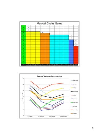 SADTU Gauteng Education Conference - IM&G | PDF