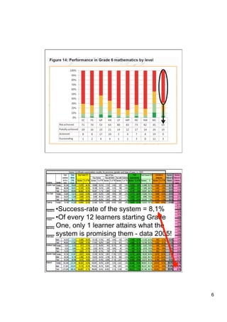 SADTU Gauteng Education Conference - IM&G | PDF