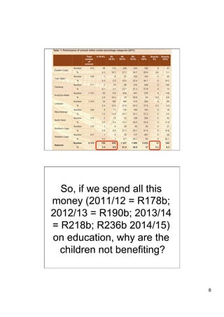 SADTU Gauteng Education Conference - IM&G | PDF