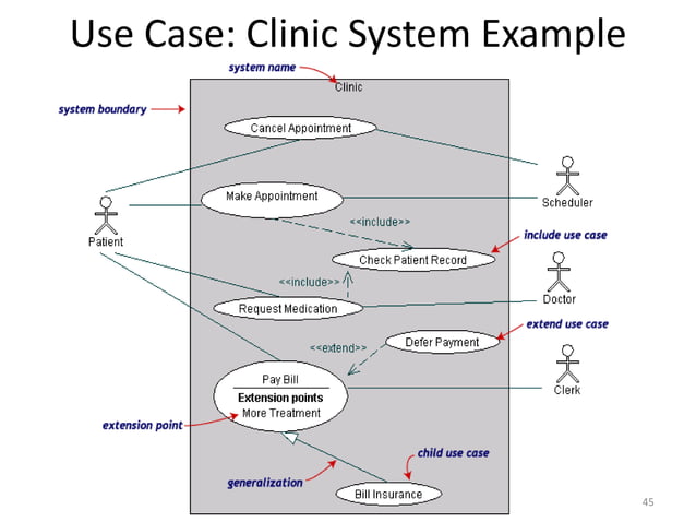 Structured Vs Object Oriented Analysis And Design