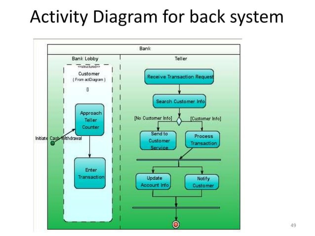 Structured Vs Object Oriented Analysis And Design