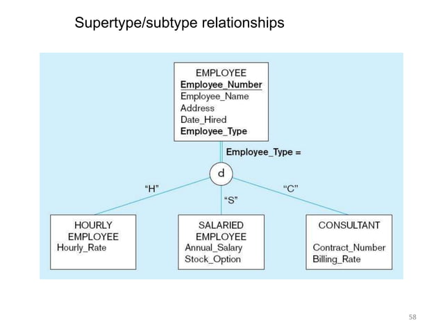 Structured Vs Object Oriented Analysis And Design