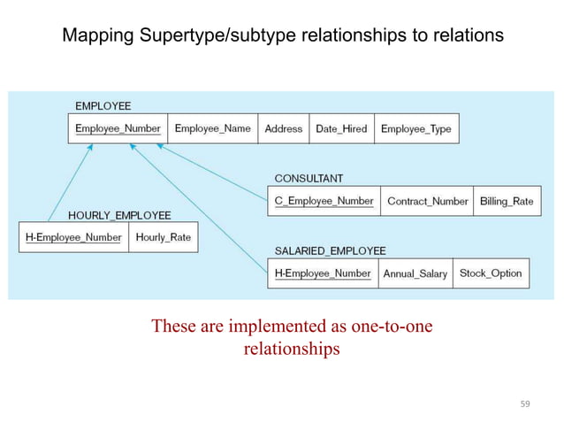 Structured Vs Object Oriented Analysis And Design