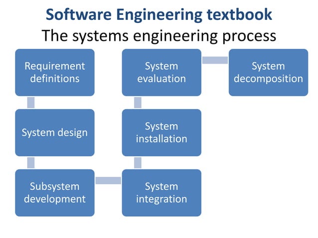 Structured Vs Object Oriented Analysis And Design