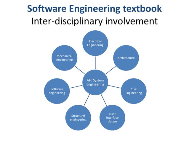 Structured Vs Object Oriented Analysis And Design